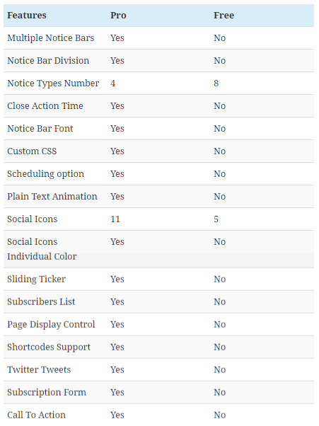 notice-bar-pro-features-list - Theme Palace